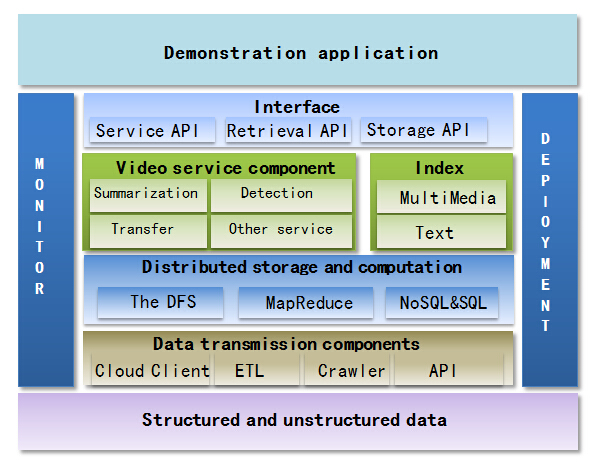 Multimedia Intelligence Group